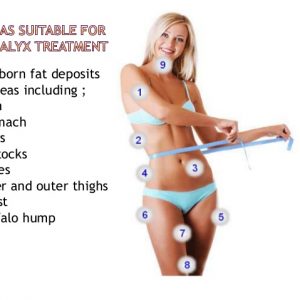 Aqualyx Fat Dissolving Injections | NY Beauti